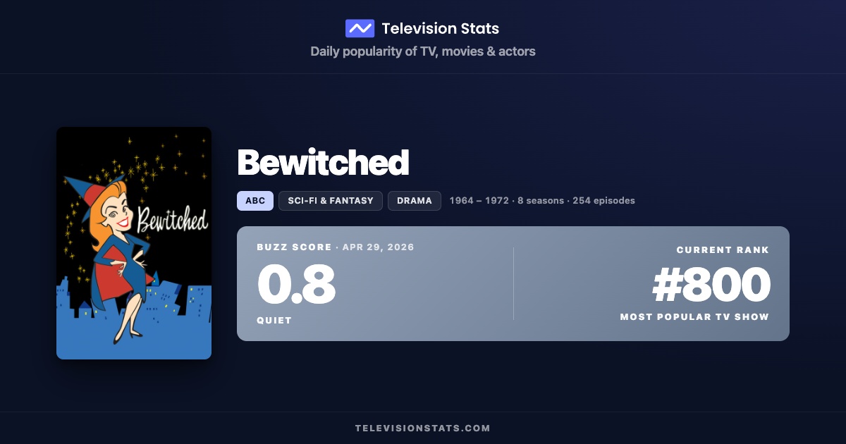 Bewitched Episodes - Ratings Chart & Full Episode Guide