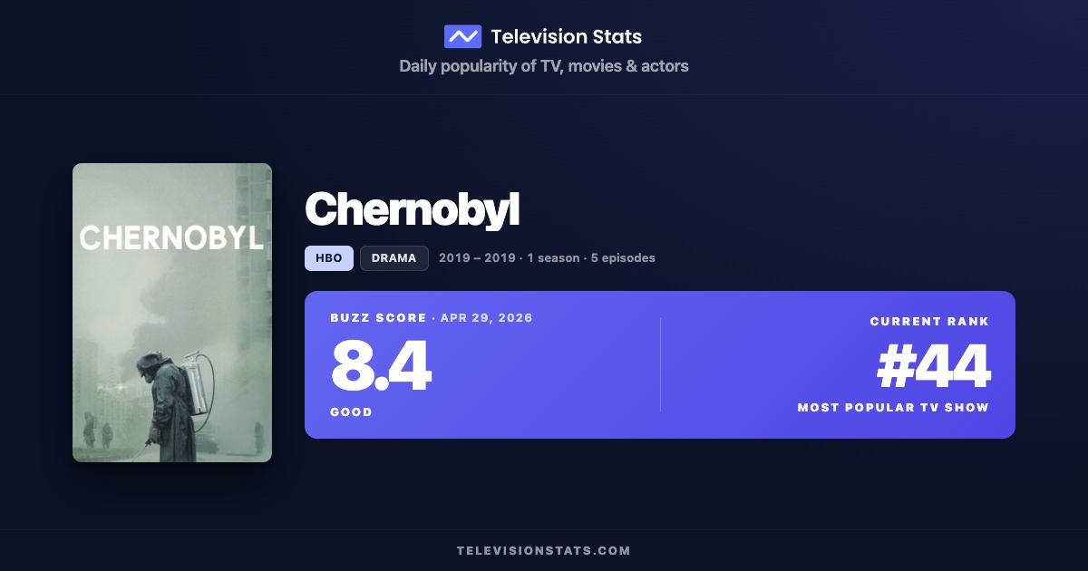 Shows Like Chernobyl - 15 Similar Shows to Watch