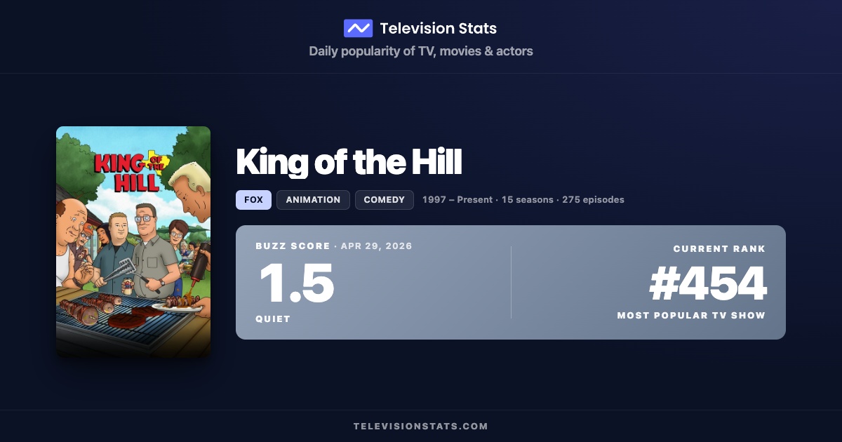 King of the Hill Episodes: Ratings, Guide & Full Episode List
