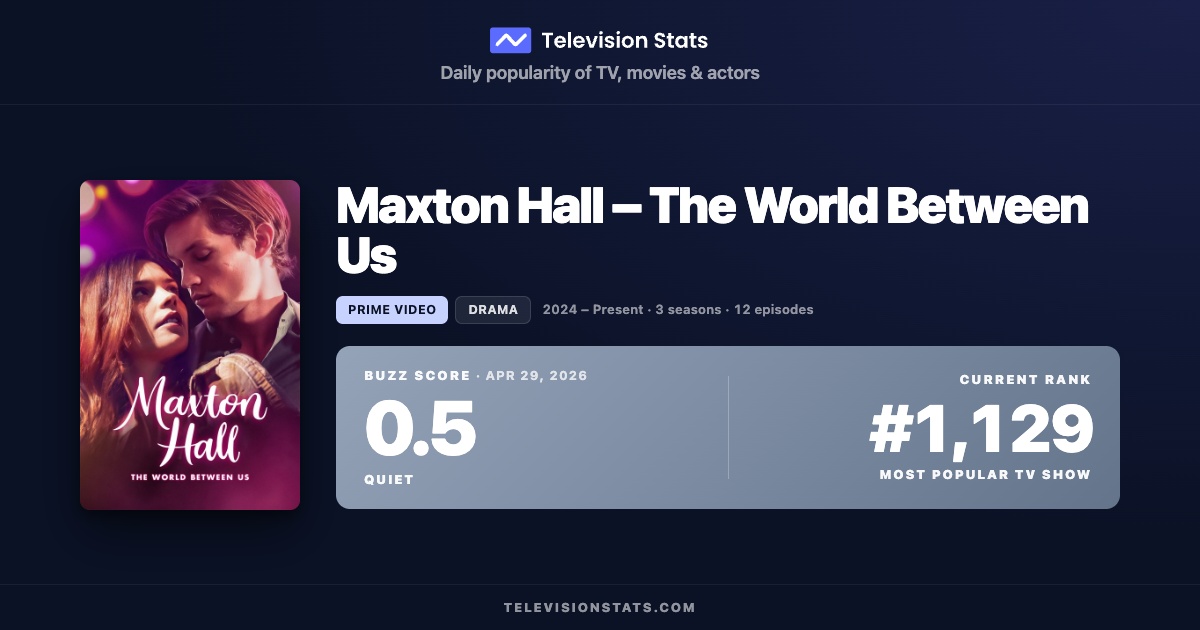 Maxton Hall – The World Between Us Cast - Actors Ranked by Popularity