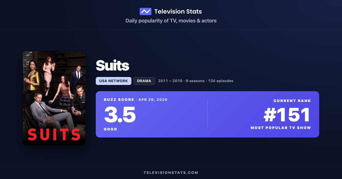 Suits Episodes: Ratings, Guide & Full Episode List