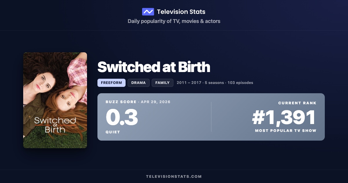 Switched at Birth Episodes: Ratings, Guide & Full Episode List