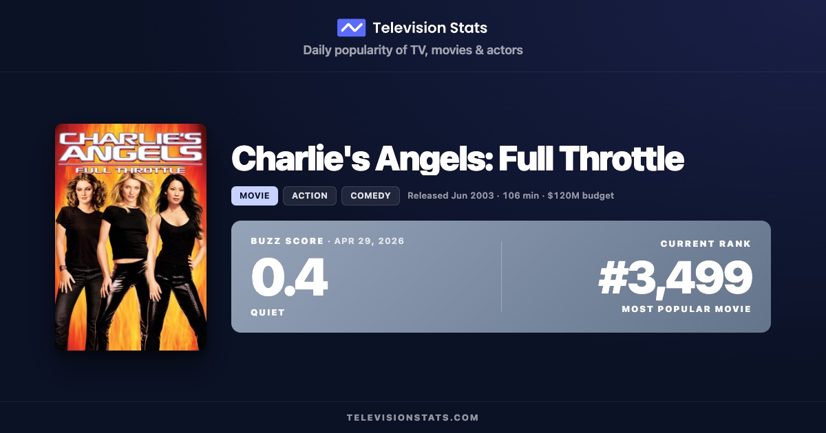 Charlies Angels Full Throttle Seamus Ogrady