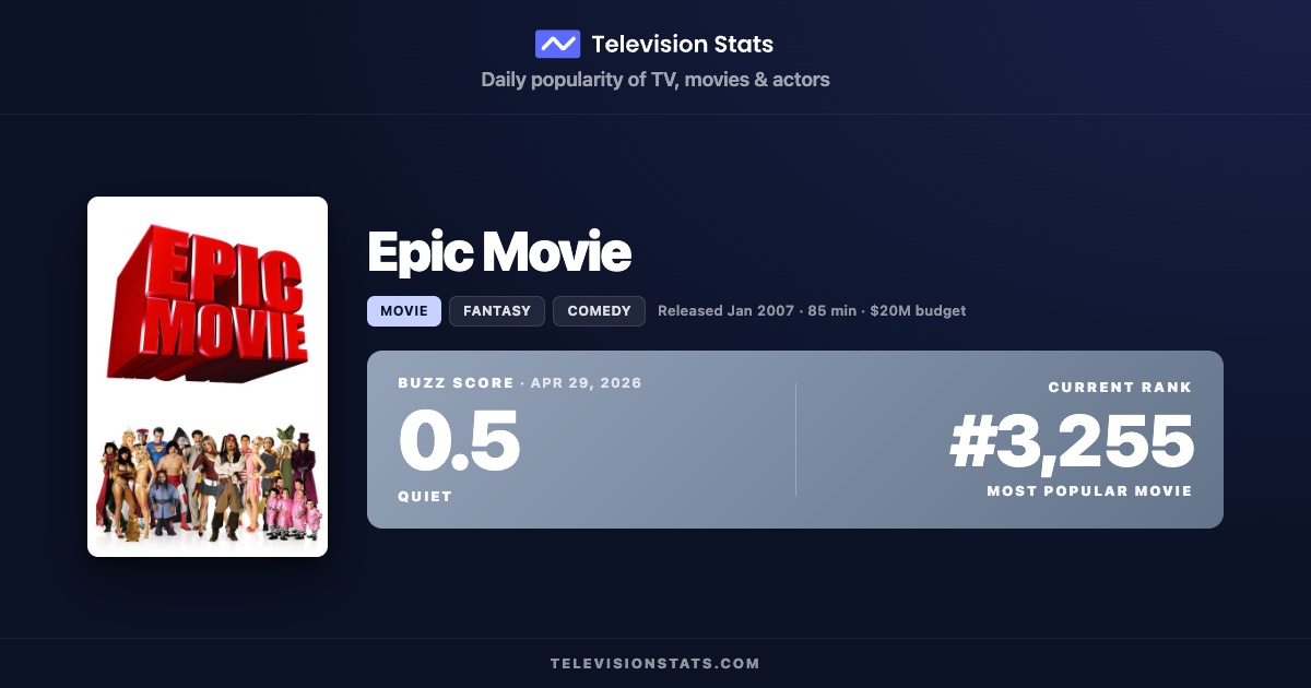 Epic Movie Characters 2007 Epic Movie (Movie) Cast All Actors And