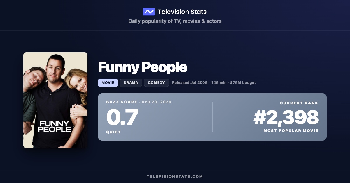 Funny People Cast List