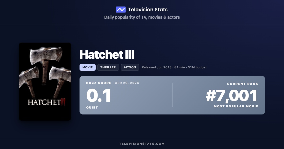 Hatchet 3 Cast