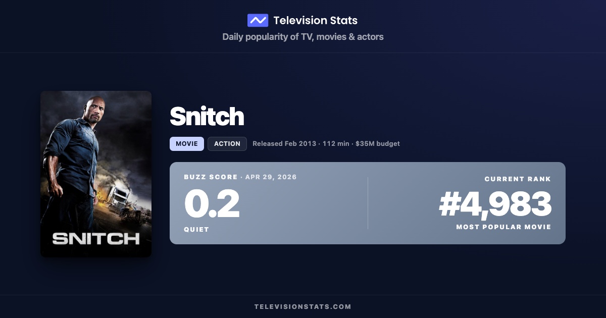 Snitch Cast