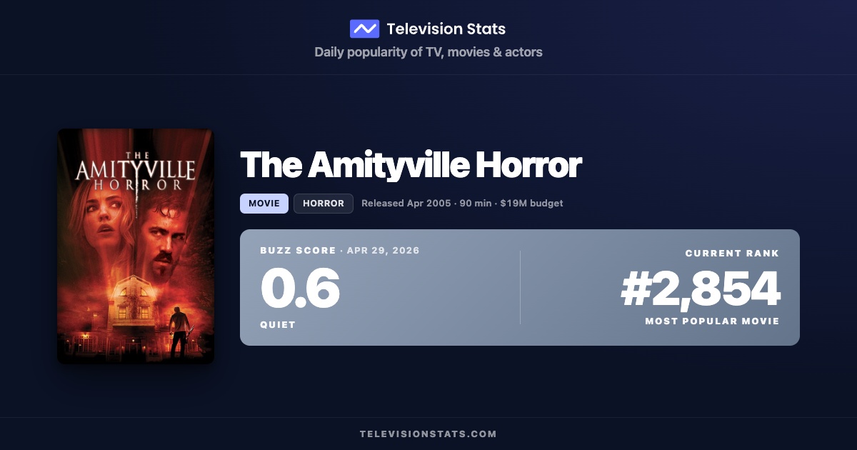 Amityville Horrorcast The Amityville Horror (2015 Film) | Fanon Wiki